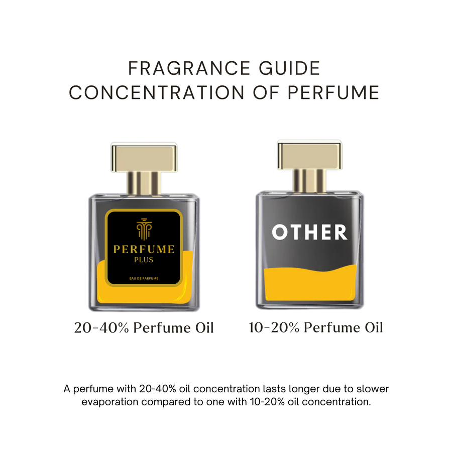 SRK Perfumes Combo [Pack of 2] | Dunhill and Tam Dao [SRK'S Autograph ...